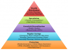 The Financial Planning Pyramid - Financial Advisor in Dubai