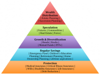 The Financial Planning Pyramid - Financial Advisor in Dubai