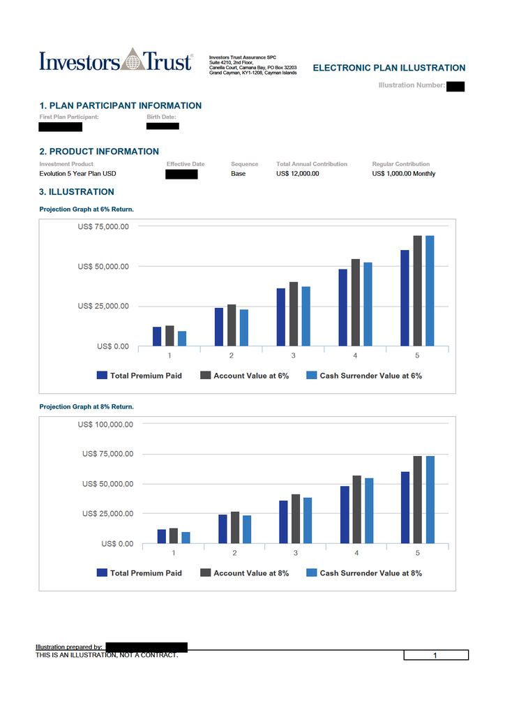 Investors Trust Evolution Review - Financial Advisor in Dubai