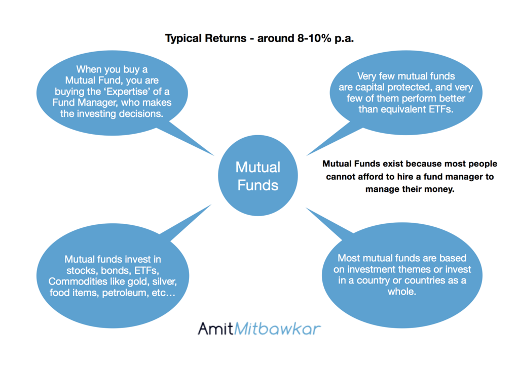 What are Mutual Funds? – Financial Advisor in Dubai